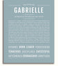 Gabrielle Personalized Name Meaning Art Prints – Name Stories