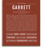 Garrett | Name Art Print – Name Stories