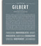 Gilbert Personalized Name Meaning Art Prints – Name Stories