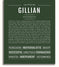 Gillian Personalized Name Meaning Art Prints – Name Stories