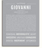 Giovanni | Name Art Print - Personalized Custom Gifts – Name Stories