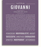 Giovanni | Name Art Print - Personalized Custom Gifts – Name Stories