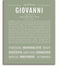 Giovanni | Name Art Print - Personalized Custom Gifts – Name Stories