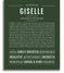 Giselle Personalized Name Meaning Art Prints – Name Stories
