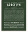 Gracelyn Personalized Name Meaning Art Prints – Name Stories