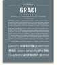 Graci Personalized Name Meaning Art Prints – Name Stories