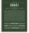 Graci Personalized Name Meaning Art Prints – Name Stories