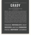 Grady Personalized Name Meaning Art Prints – Name Stories