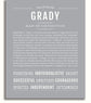 Grady Personalized Name Meaning Art Prints – Name Stories