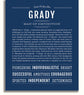 Grady | Name Art Print – Name Stories