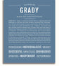 Grady | Name Art Print – Name Stories