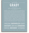 Grady Personalized Name Meaning Art Prints – Name Stories