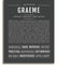 Graeme | Name Art Print – Name Stories