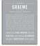 Graeme Personalized Name Meaning Art Prints – Name Stories