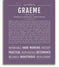 Graeme | Name Art Print – Name Stories