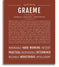 Graeme | Name Art Print – Name Stories