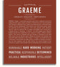 Graeme Personalized Name Meaning Art Prints – Name Stories
