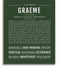 Graeme | Name Art Print – Name Stories