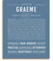 Graeme Personalized Name Meaning Art Prints – Name Stories