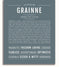 Grainne Personalized Name Meaning Art Prints – Name Stories