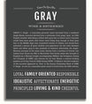 Gray Personalized Name Meaning Art Prints – Name Stories
