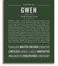 Gwen Personalized Name Meaning Art Prints – Name Stories