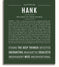 Hank Personalized Name Meaning Art Prints – Name Stories