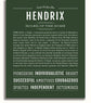 Hendrix Personalized Name Meaning Art Prints – Name Stories