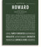 Howard Personalized Name Meaning Art Prints – Name Stories