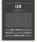 Ian | Name Art Print – Name Stories