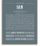 Ian | Name Art Print – Name Stories