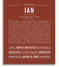 Ian | Name Art Print – Name Stories