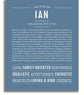 Ian Personalized Name Meaning Art Prints – Name Stories