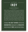 Indy Personalized Name Meaning Art Prints – Name Stories