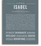 Isabel Personalized Name Meaning Art Prints – Name Stories