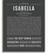 Isabella | Name Art Print – Name Stories