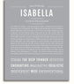 Isabella Personalized Name Meaning Art Prints – Name Stories