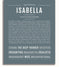 Isabella Personalized Name Meaning Art Prints – Name Stories