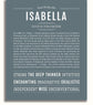 Isabella Personalized Name Meaning Art Prints – Name Stories