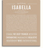 Isabella Personalized Name Meaning Art Prints – Name Stories