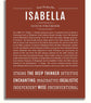 Isabella Personalized Name Meaning Art Prints – Name Stories