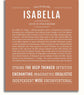 Isabella Personalized Name Meaning Art Prints – Name Stories