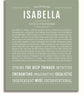 Isabella Personalized Name Meaning Art Prints – Name Stories