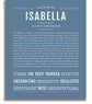 Isabella Personalized Name Meaning Art Prints – Name Stories