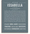 Issabella Personalized Name Meaning Art Prints – Name Stories