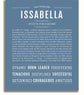 Issabella Personalized Name Meaning Art Prints – Name Stories
