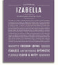 Izabella Personalized Name Meaning Art Prints – Name Stories