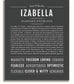 Izabella Personalized Name Meaning Art Prints – Name Stories