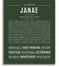 Janae Personalized Name Meaning Art Prints – Name Stories