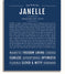 Janelle | Name Art Print – Name Stories
